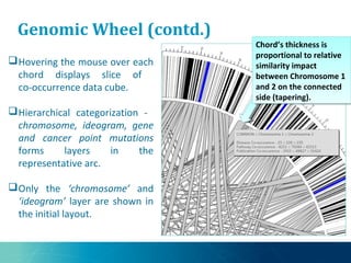 GenomeSnip: Fragmenting the Genomic Wheel to augment discovery in ...