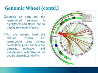 GenomeSnip: Fragmenting the Genomic Wheel to augment discovery in ...