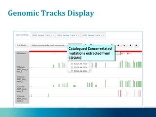 GenomeSnip: Fragmenting the Genomic Wheel to augment discovery in ...