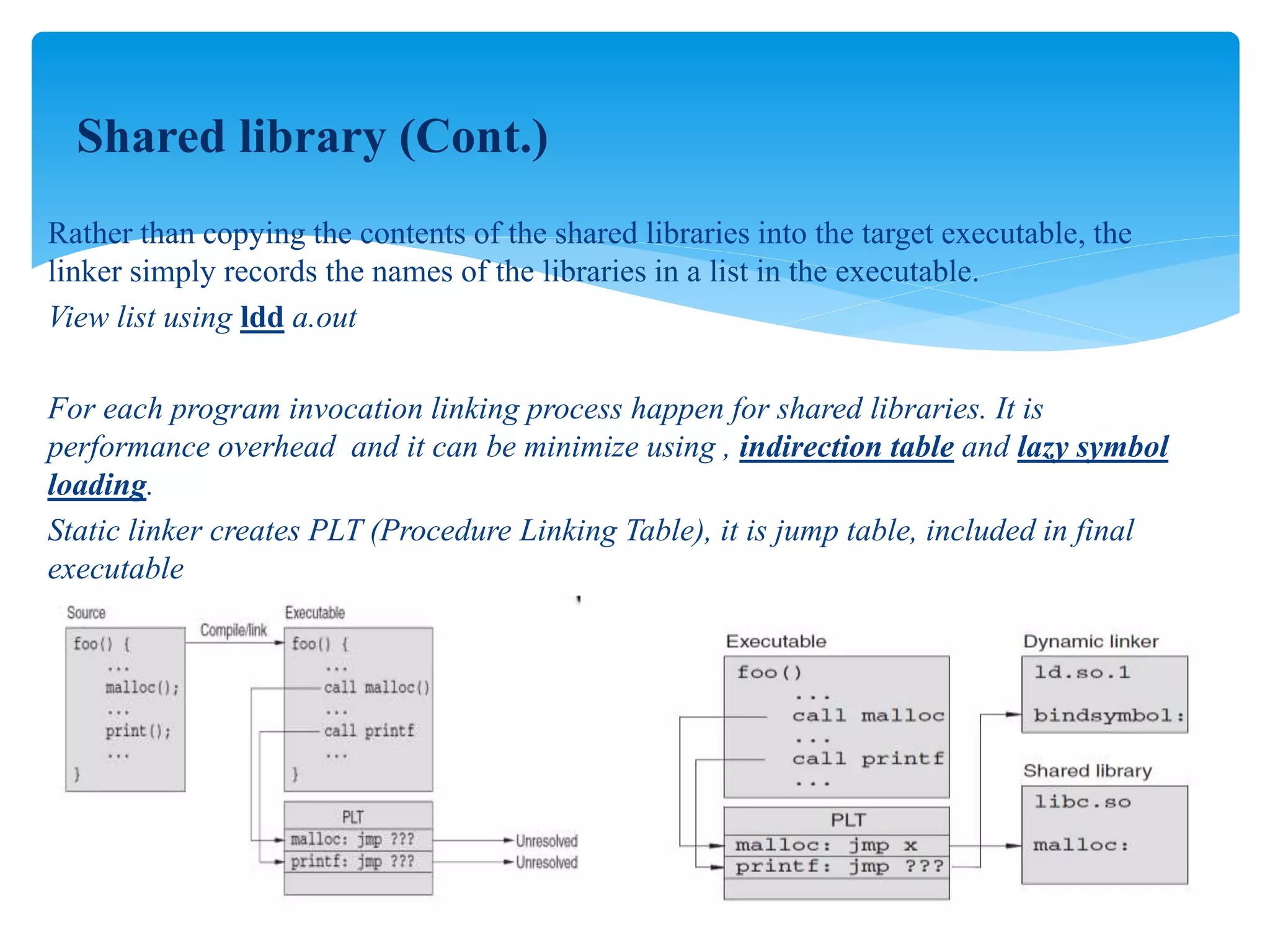 C++ shared libraries and loading | PPT