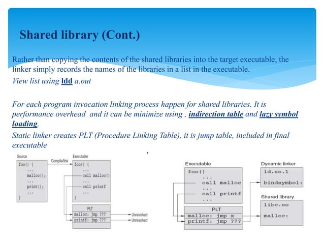 C++ shared libraries and loading | PPT