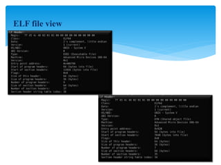 C++ shared libraries and loading | PPT