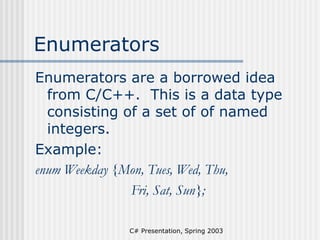 C# Overview. Fundamentals of C#.Net Language | PPT