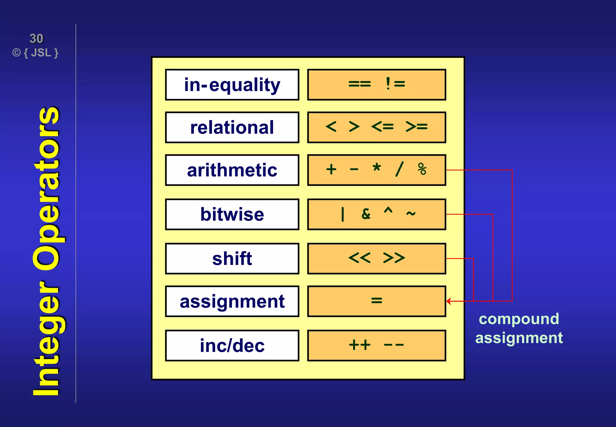 Csharp In Detail Part1 | PPT | Programming Languages | Computing