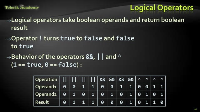 CSharp Language Overview Part 1 | PPT