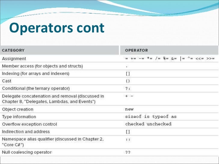 Csharp4 operators and_casts