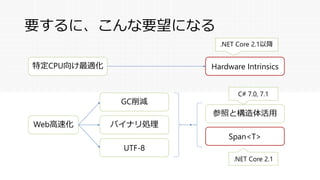 C# 7.2 with .NET Core 2.1 | PPT