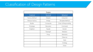 C# Advanced L07-Design Patterns | PPT