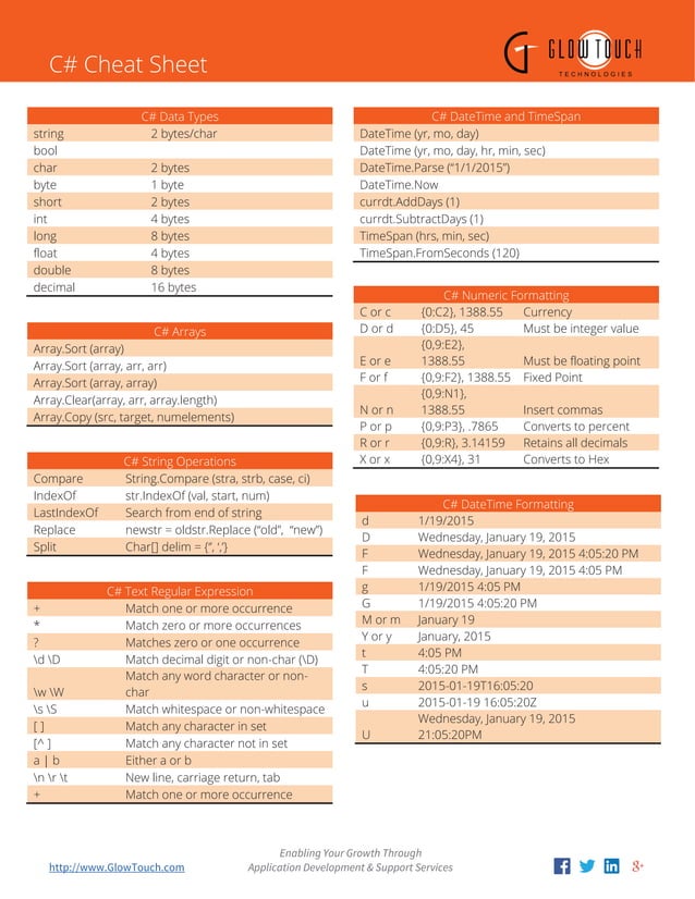 C# Cheat Sheet | PDF