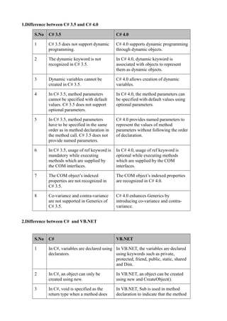 CSharp difference faqs- 1 | PDF | Programming Languages | Computing