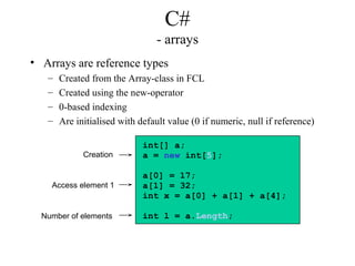Introduction to C# | PPT