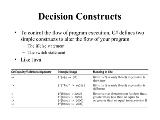 Introduction to C# | PPT