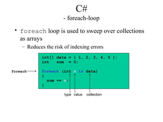 Introduction to C# | PPT