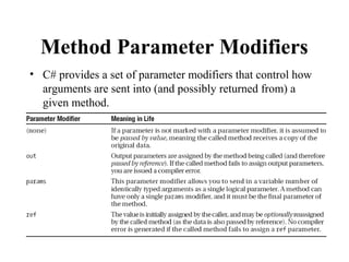 Introduction to C# | PPT