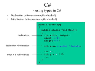 Introduction to C# | PPT