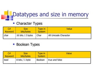 C Sharp Jn (1) | PPT