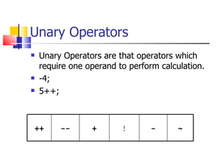 C Sharp Jn (2) | PPT