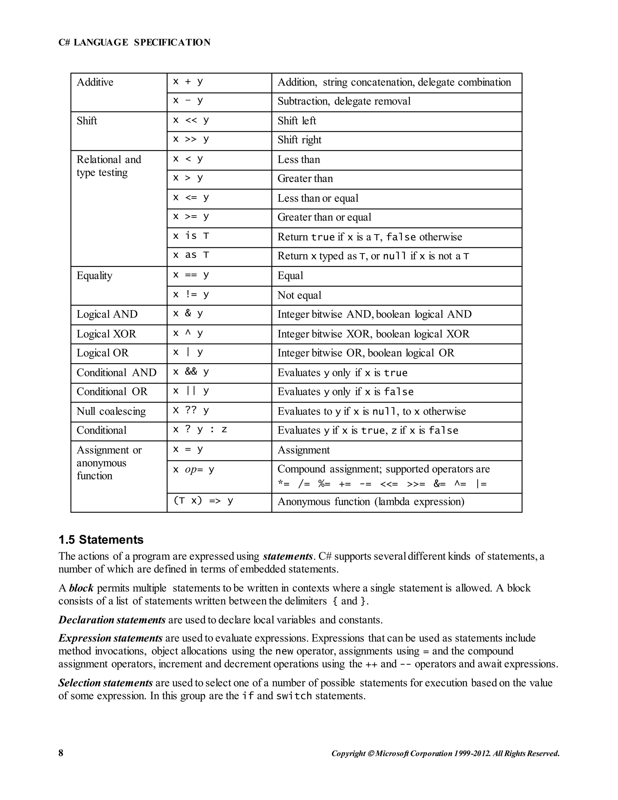 C sharp language specification | PDF