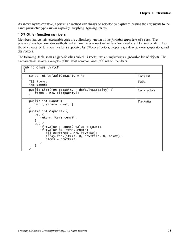 C sharp language specification | PDF