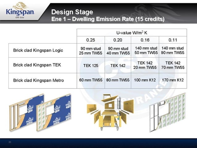 Kingspan Code for Sustainable Homes Assurance Scheme | PDF