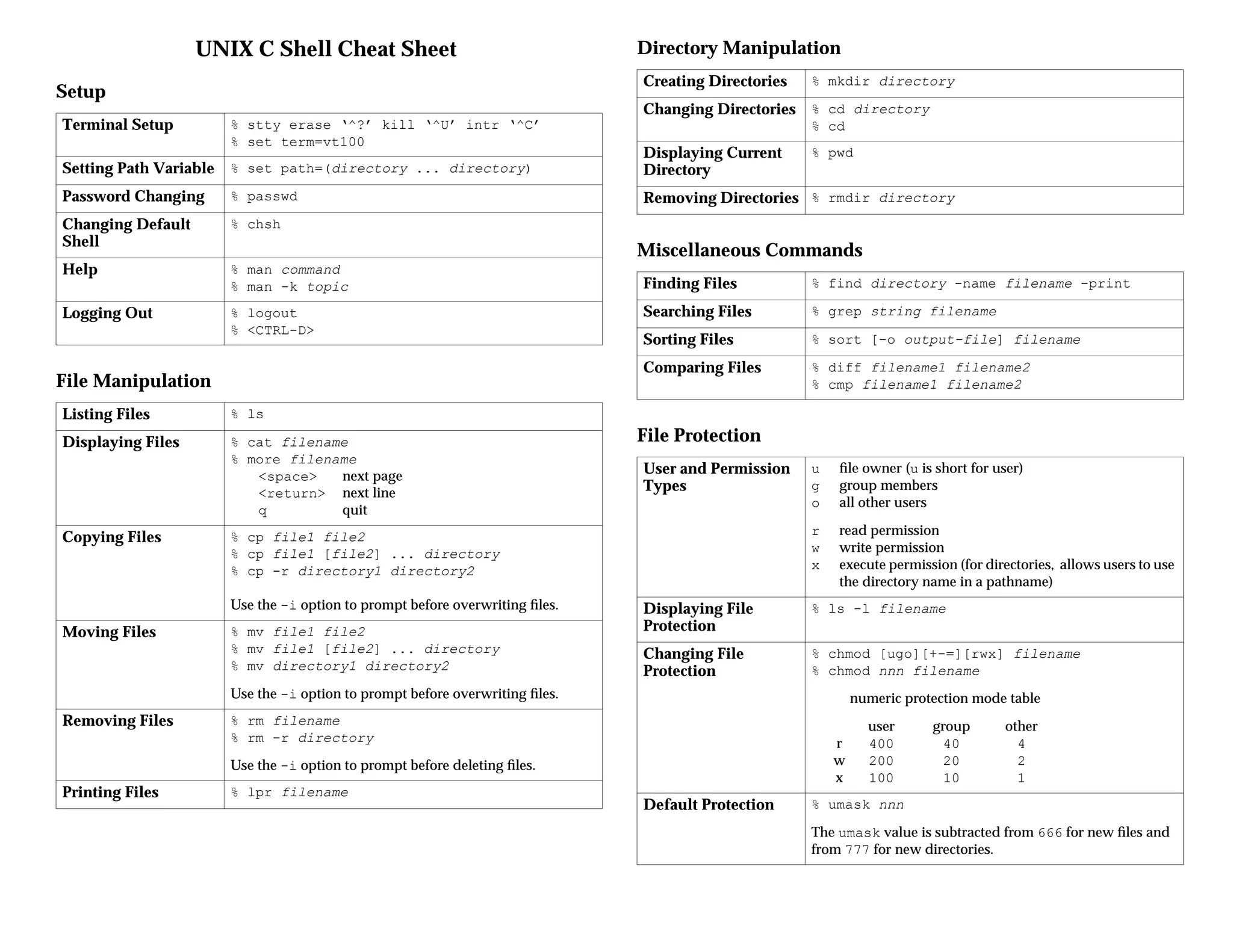 csh_cheatsheet.pdf