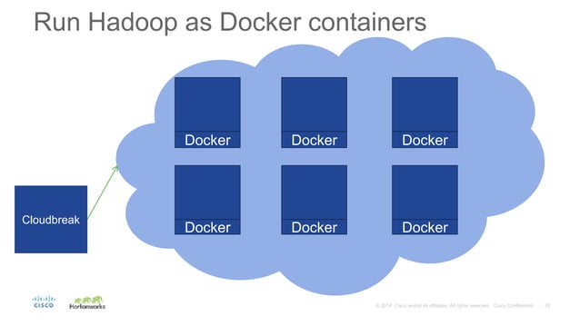Docker based Hadoop Deployment | PPT