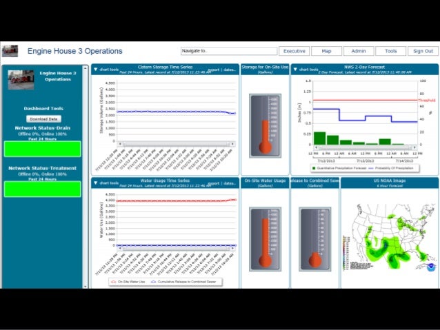 Highly Distributed Real-Time Control - CSHEMA Conference Presentation