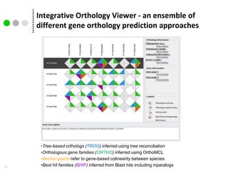 Dissecting plant genomes with the PLAZA 2.5 comparative genomics ...
