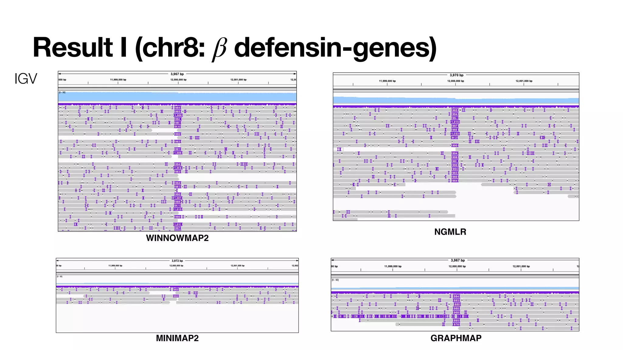 Winnowmap2: A long read mapping method for highly repetitive reference sequences | PPT