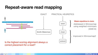 Winnowmap2: A long read mapping method for highly repetitive reference sequences | PPT