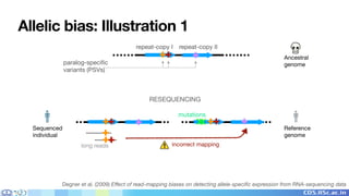 Winnowmap2: A long read mapping method for highly repetitive reference ...