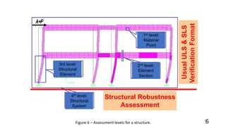 draft of ELEMENTARY CONCEPTS OF STRUCTURAL ROBUSTNESS OF BRIDGES AND VIADUCTS | PDF