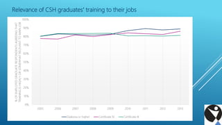CSH schools presentation Illawarra | PPT