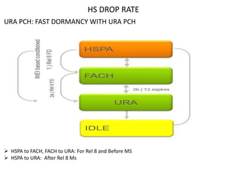 Cs hs drop analysis and optimization presentation | PPTX