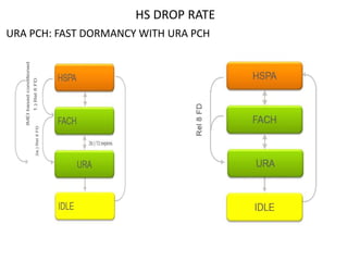 Cs hs drop analysis and optimization presentation | PPTX