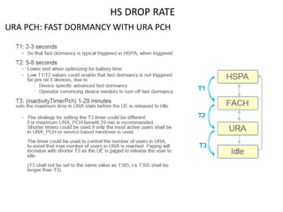 Cs hs drop analysis and optimization presentation | PPTX