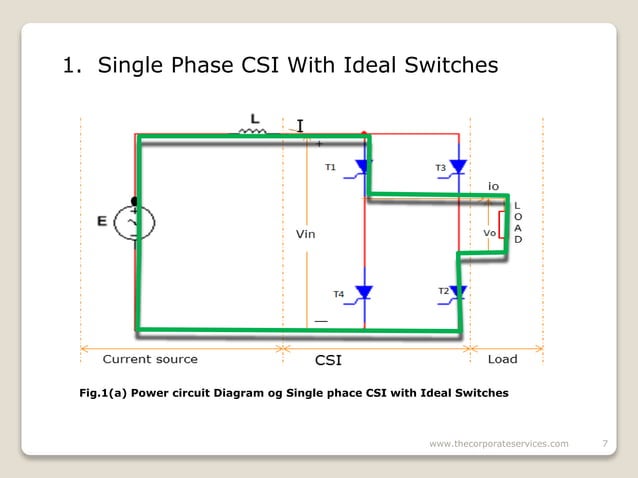 CSI Manual | PPT