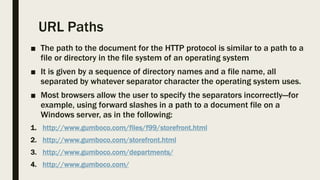 Web design and development CSI-506 Lecture 05.pptx