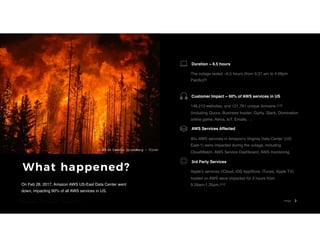 CSI: Amazon Web Services | PDF