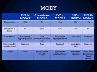 Diagnosis of Diabetes Mellitus | PDF | Endocrine and Metabolic Diseases ...