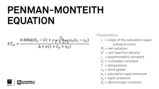 Evapotranspiration: Pitfalls to Avoid and Why It’s Easier Than You ...