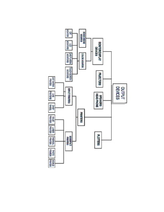 2. Components of Computer (CSI-321) | PDF