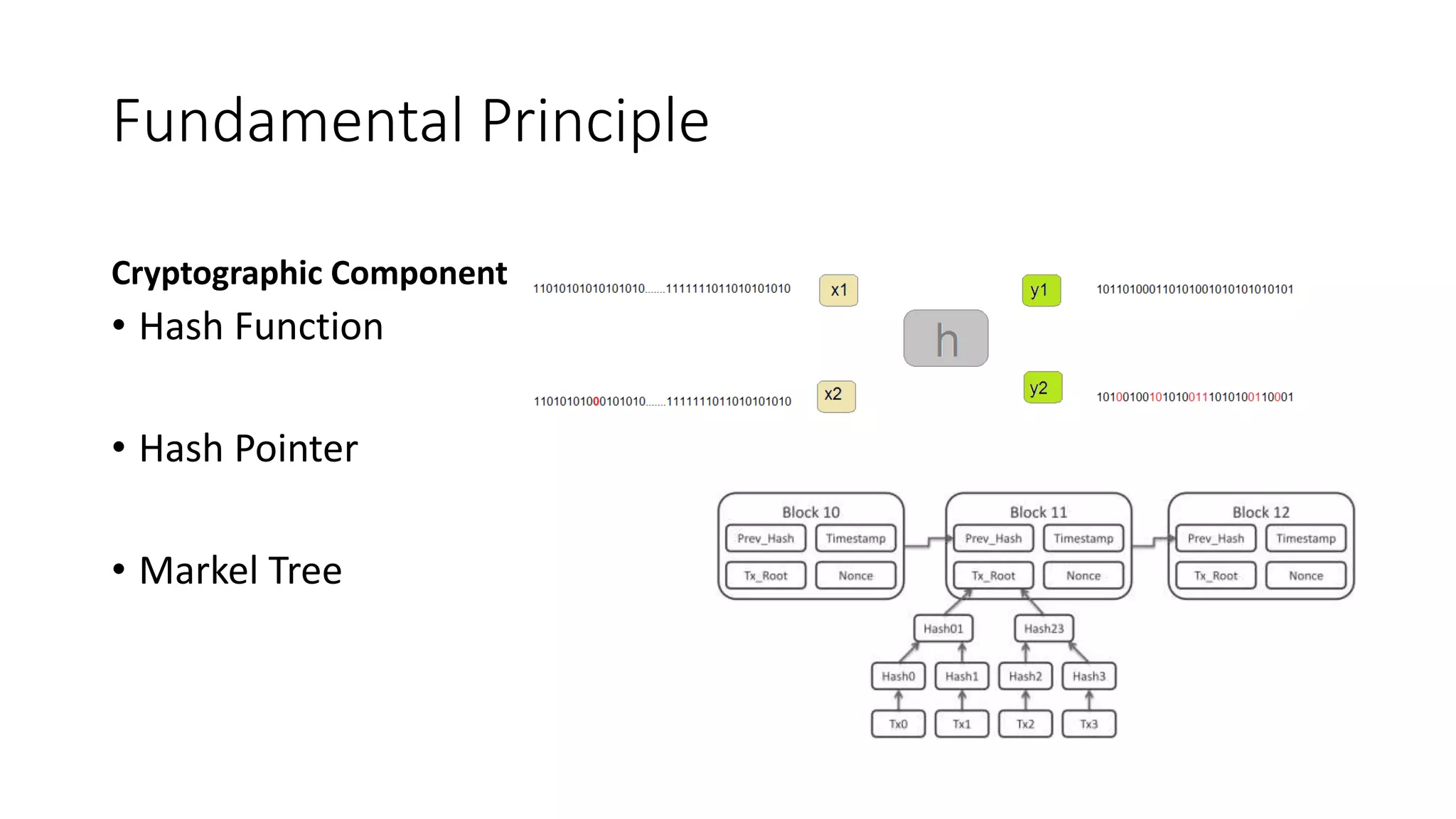 Blockchain: A beginning of Era... | PPTX