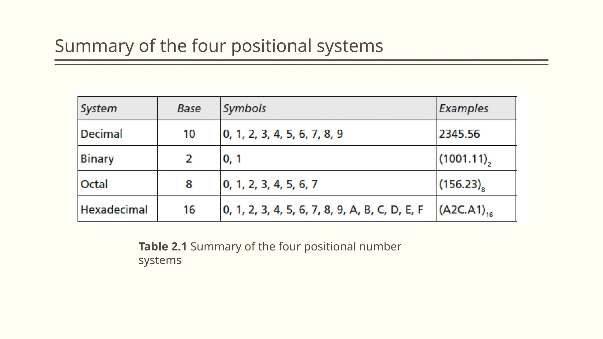 computer organization presentation part 4 | PPTX