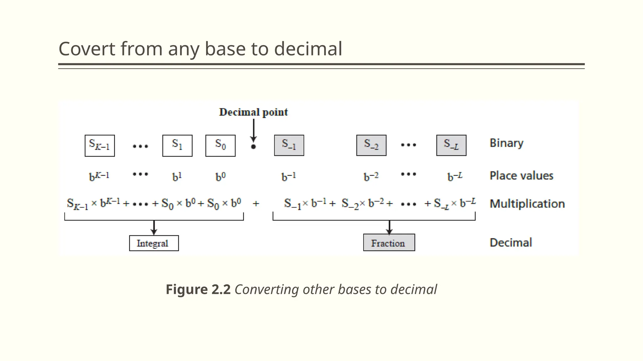 computer organization presentation part 4 | PPT