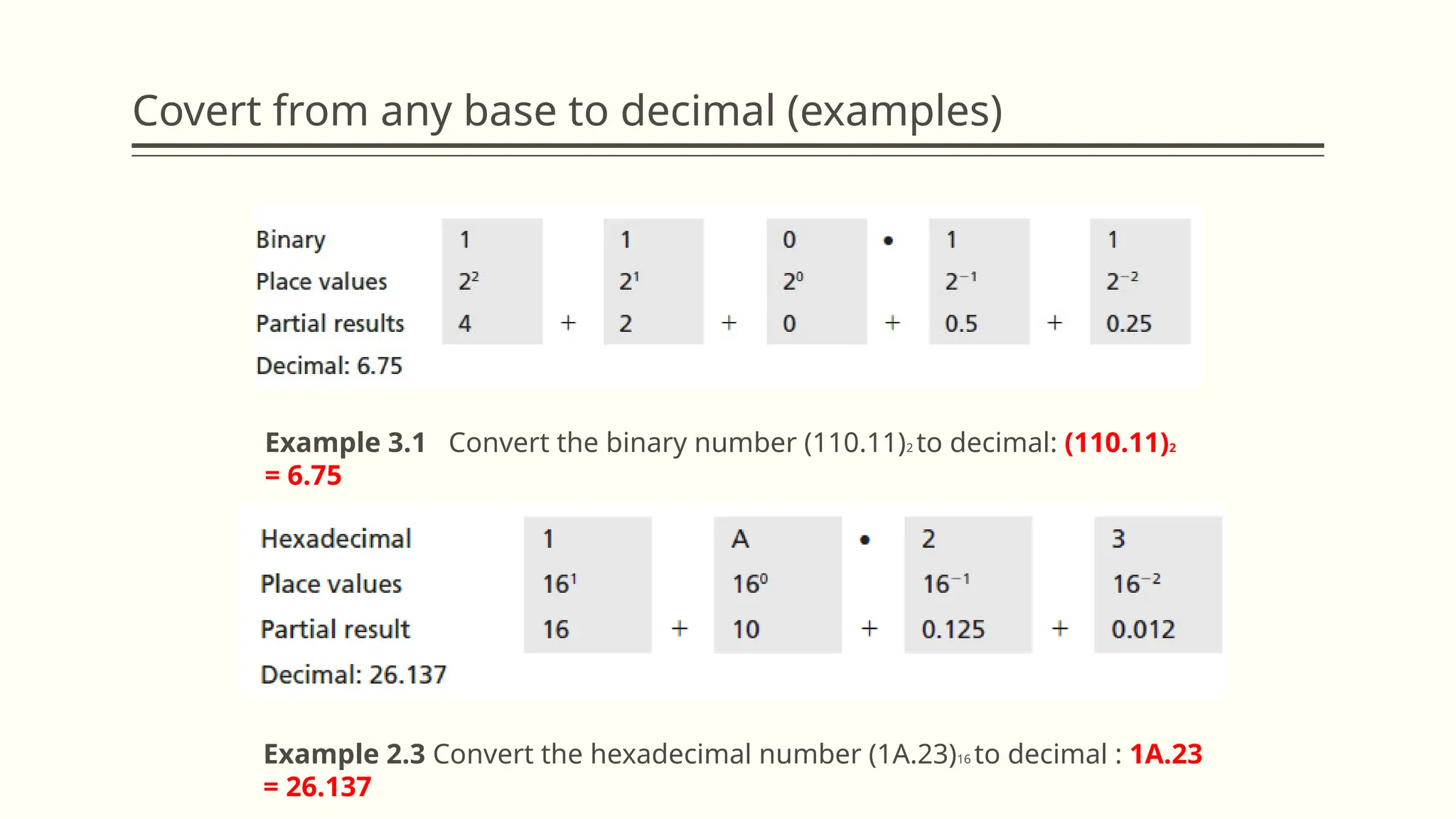 computer organization presentation part 4 | PPT
