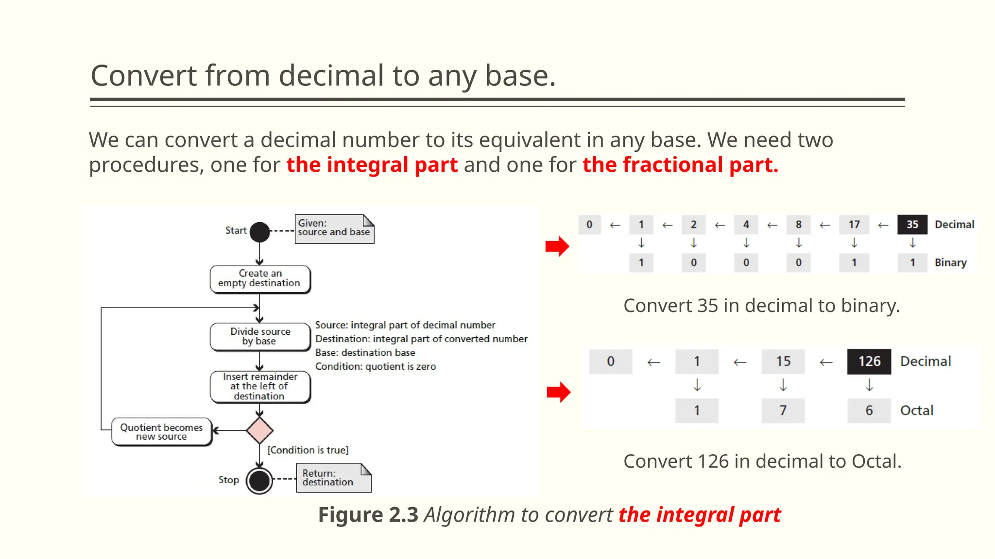 computer organization presentation part 4 | PPT