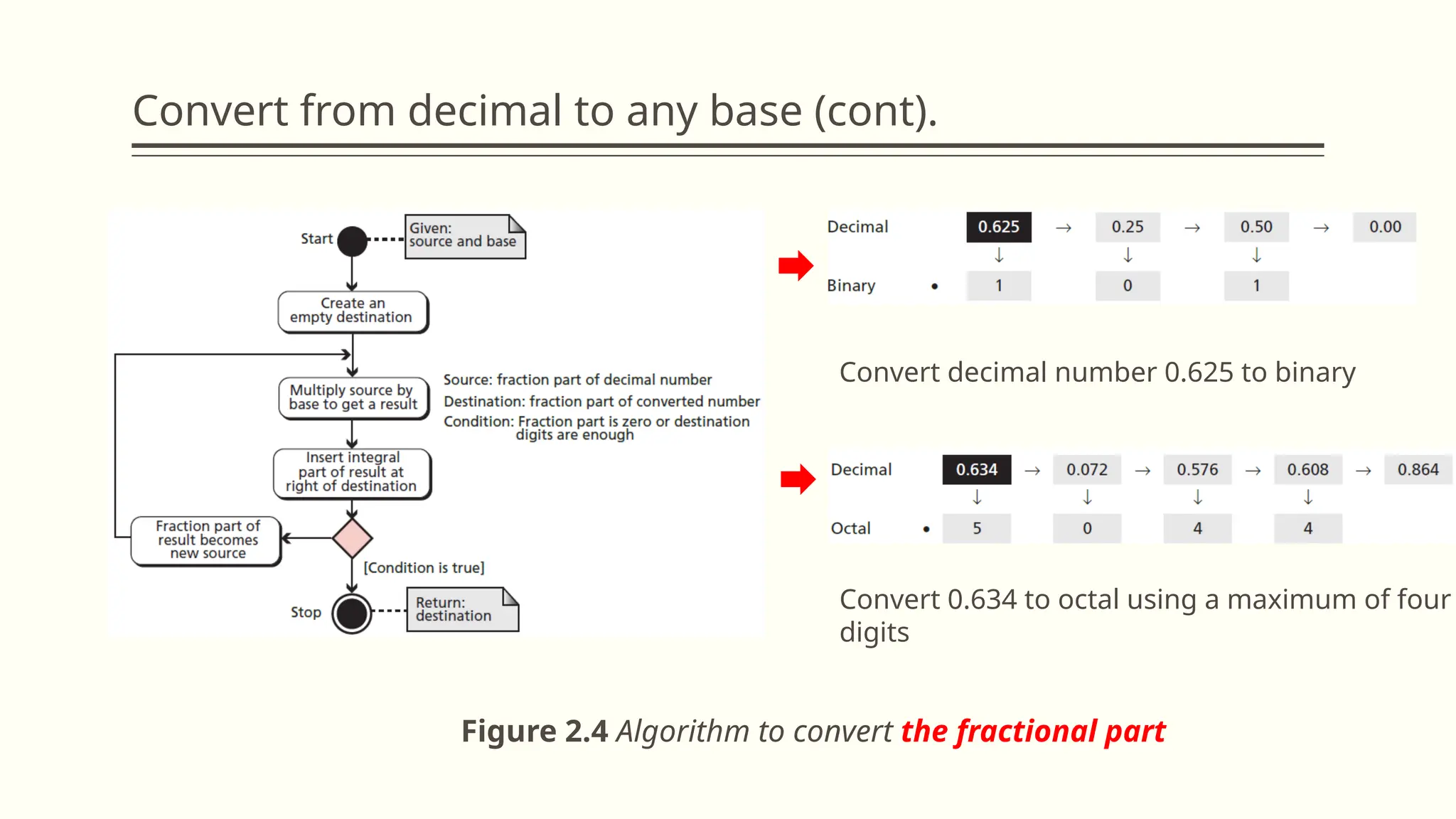 computer organization presentation part 4 | PPT