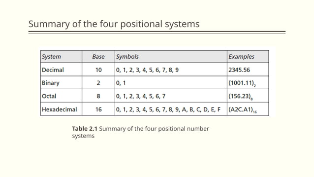 computer organization presentation part 4 | PPT