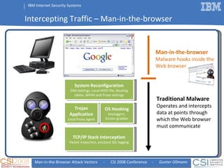 CSI2008 Gunter Ollmann Man-in-the-browser | PPT
